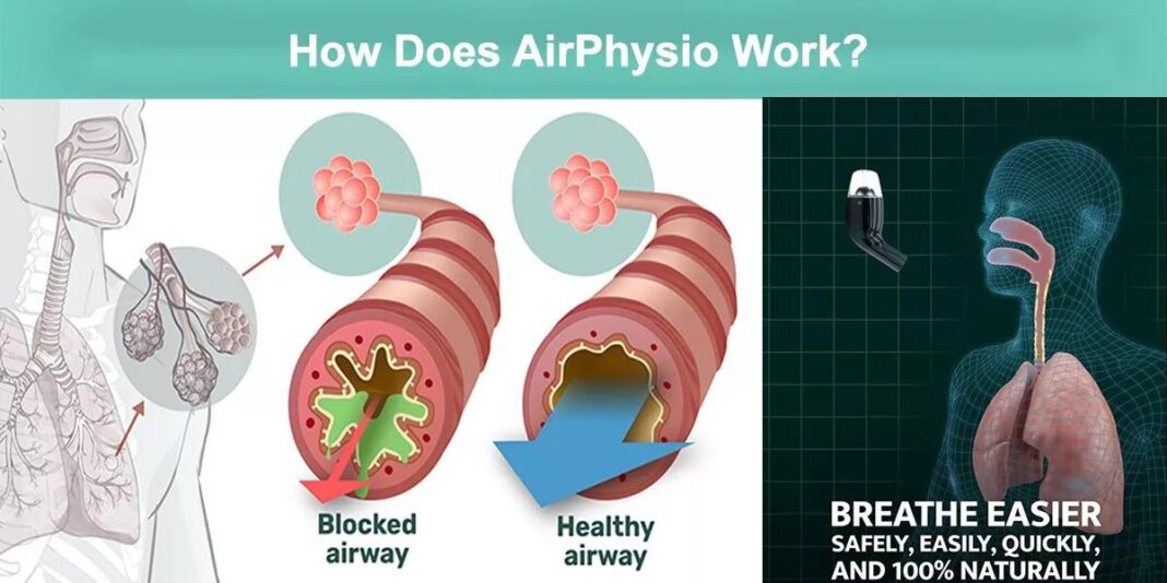 Airphysio Remove Mucus: Uncovering the Alarming Risks to Lung Capacity ...
